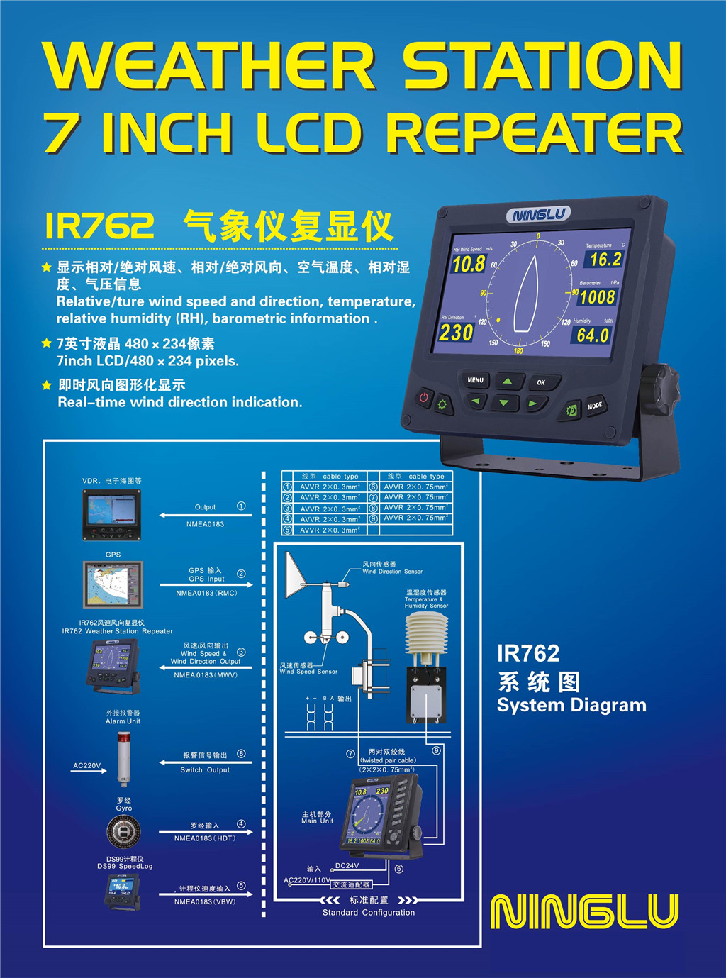 Weather Repeater IR762 - Buy Product on Nanjing Ninglu Technology Co., Ltd.